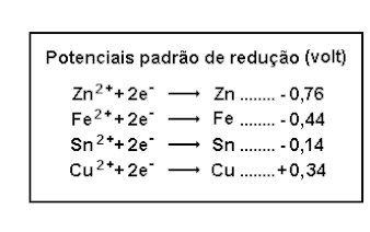 Eletroquímica